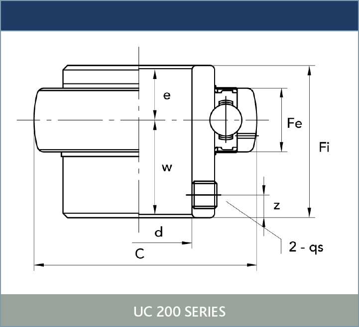 UC 200 Series Steel Bearing Housing Inserts | TransDev